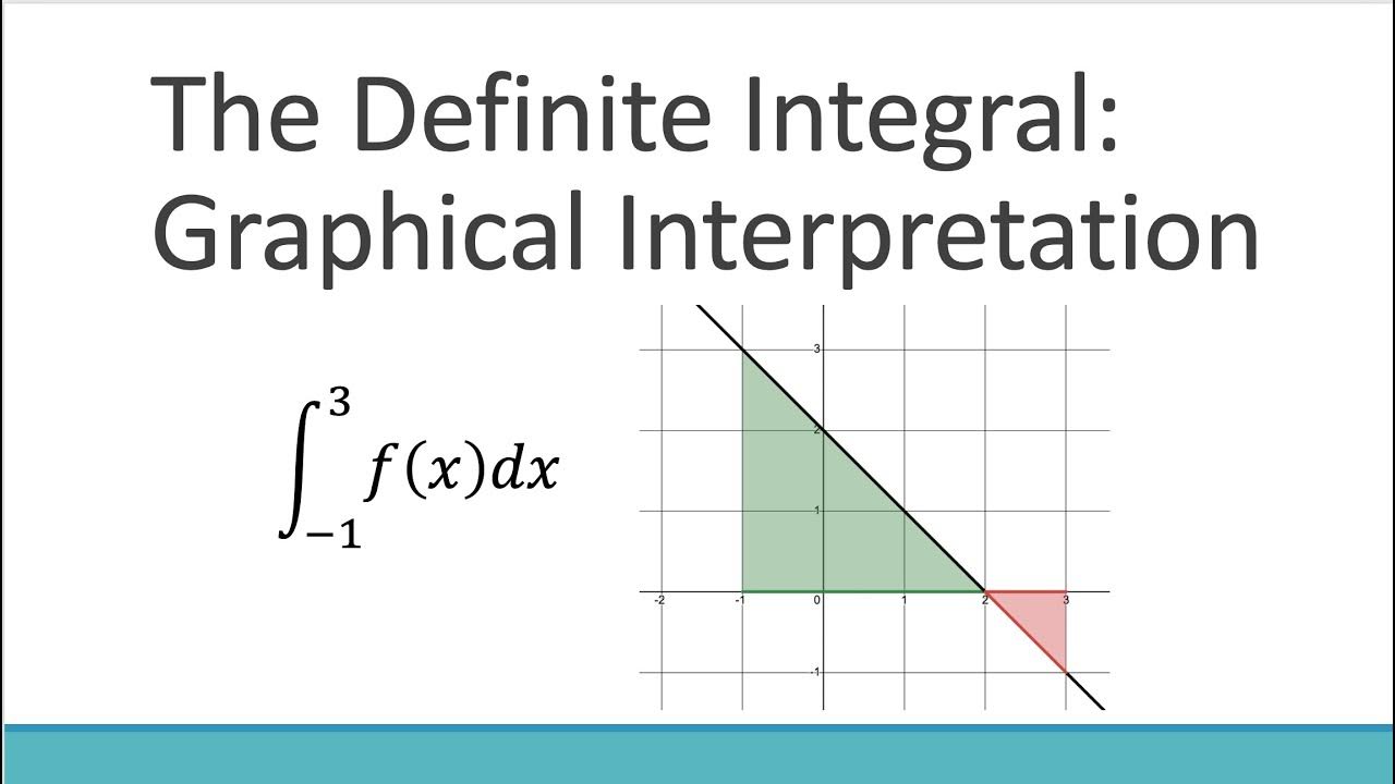 The Definite Integral (Graphical Interpretation) - YouTube