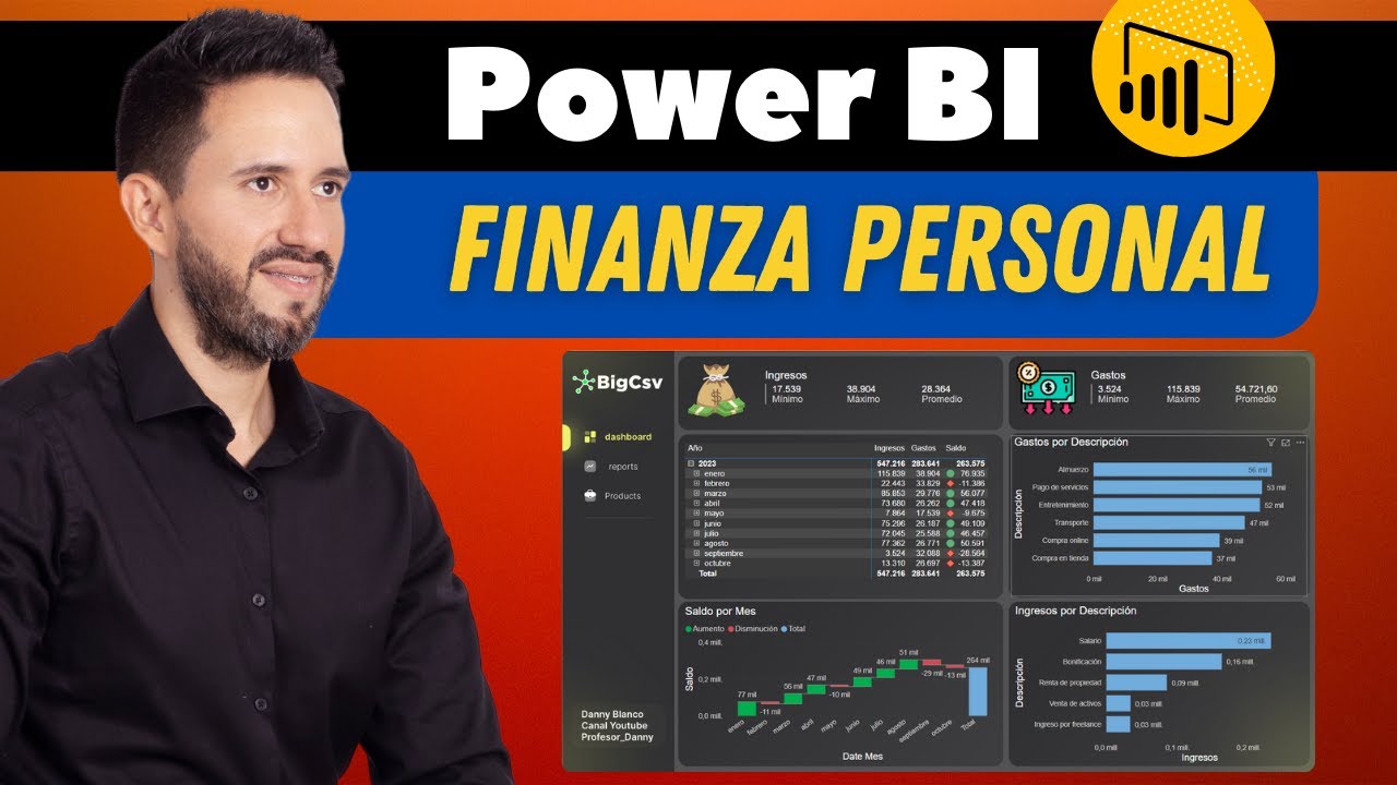 Aprende A Hacer Un Dashboard En Power Bi Excelyfinanzas | Hot Sex Picture Aprende A Hacer Un Dashboard En Power Bi Excelyfinanzas | Hot Sex Picture