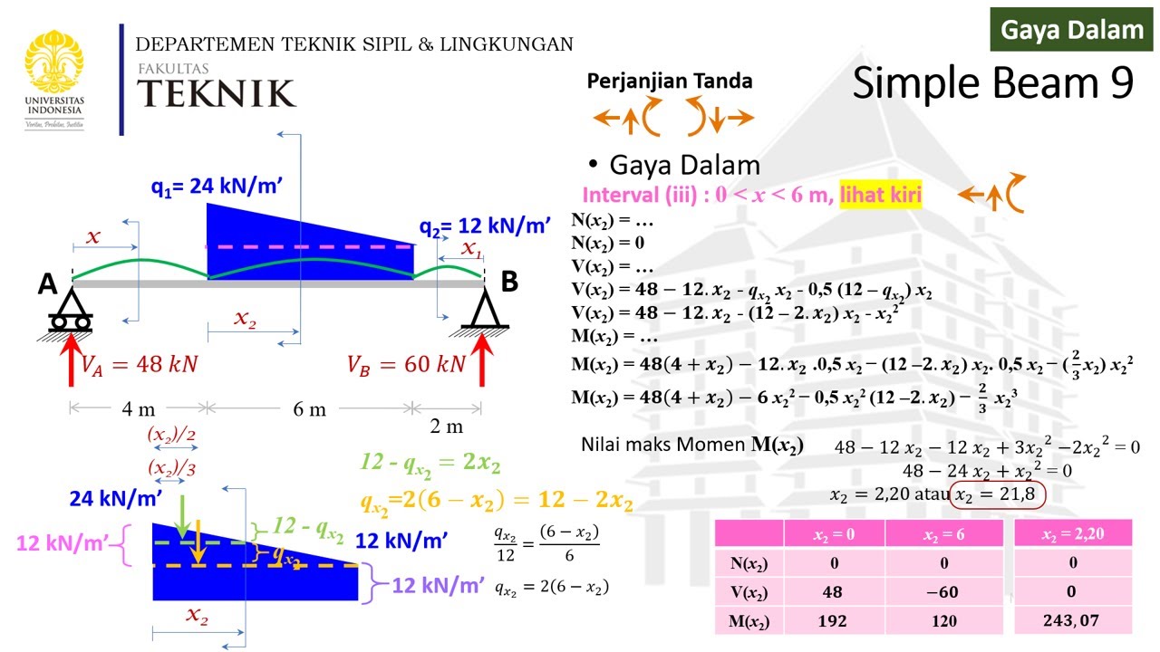 Statika - Gaya Dalam (12) : Simple Beam (11) - Beban terbagi merata ...
