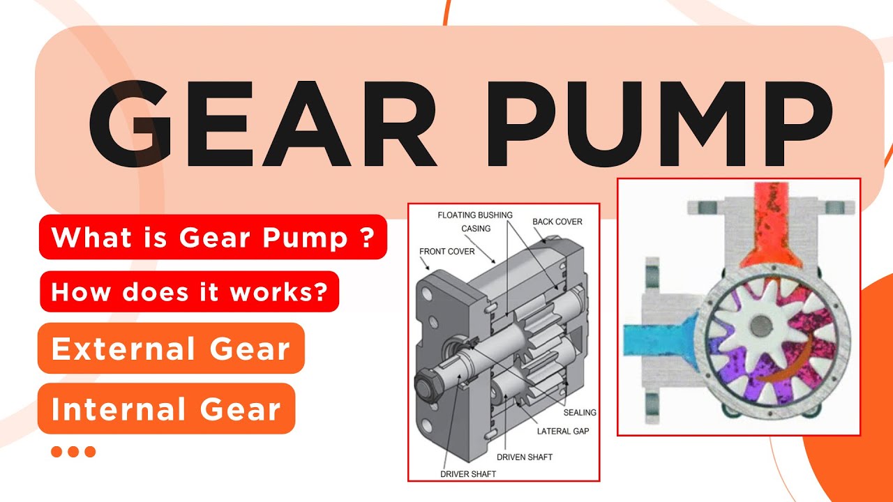 What is a Gear Pump ? | How does it work ? | External Gear | Internal ...