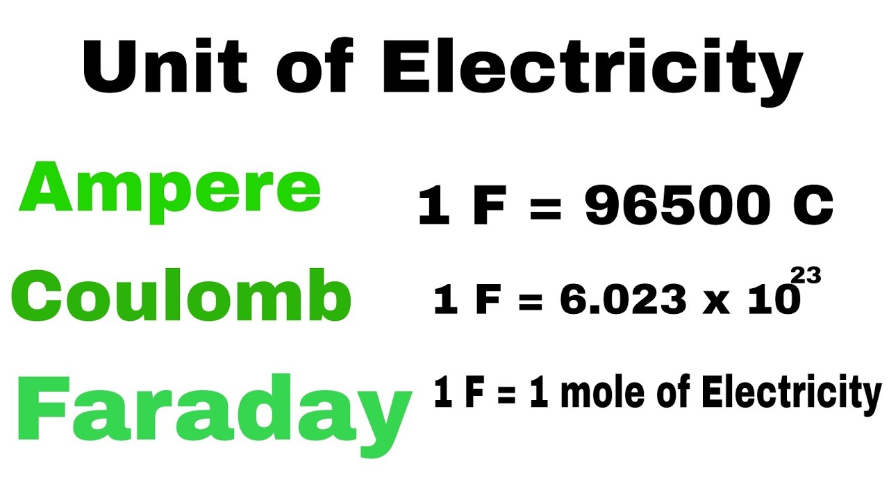 Unit Of Electricity Faraday Coulomb And Ampere 14