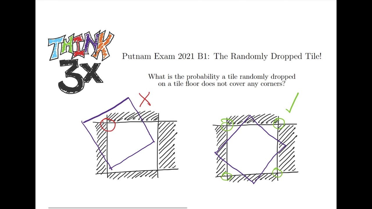 Probability…with Calculus! Dropping a tile at random. Putnam Exam 2021 ...