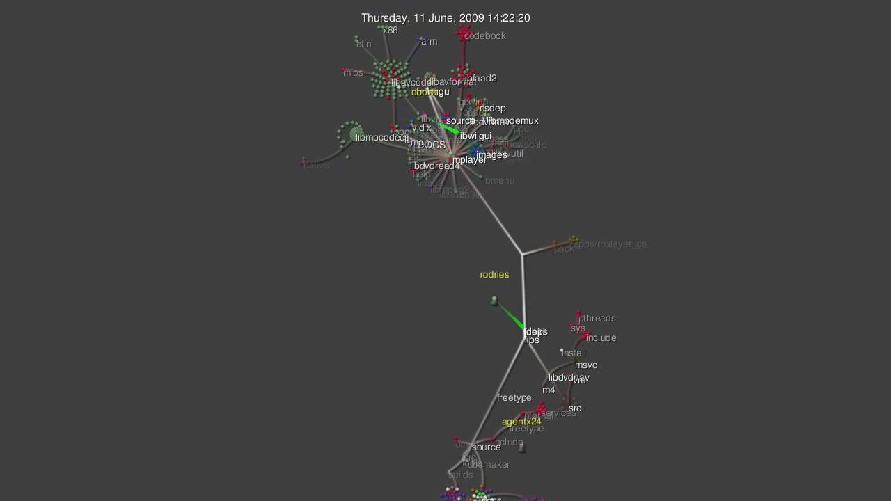 Gource: MPlayer CE r440 - YouTube