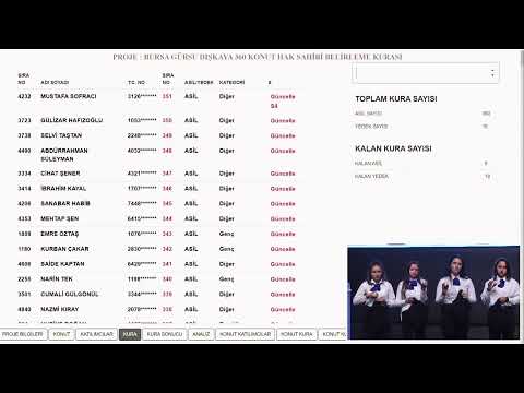 Bursa 250 BİN SOSYAL KONUT KURASI