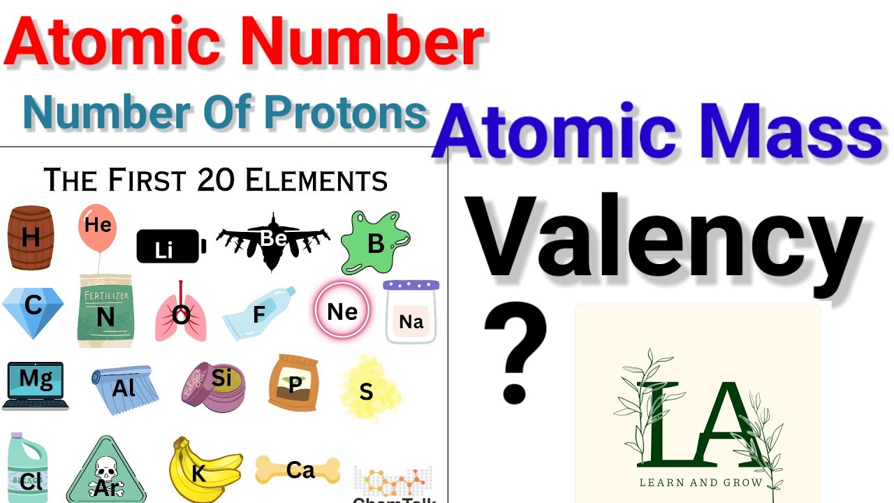Atomic Structure Of an Element || Atomic Number | Atomic Masses ...