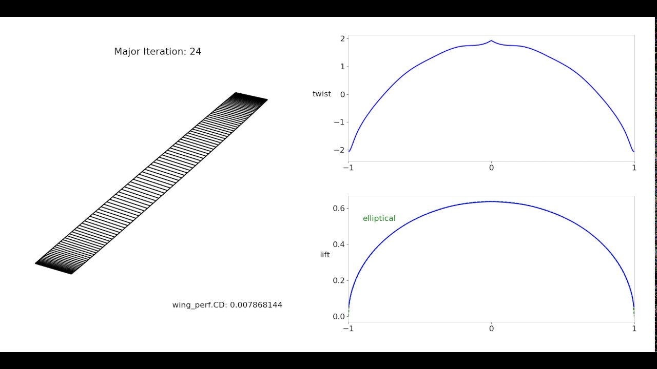 Aerodynamic optimization using OpenAeroStruct - YouTube