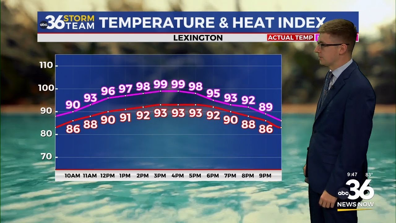 Hot and humid conditions expected all week - ABC 36 Storm Team Forecast ...