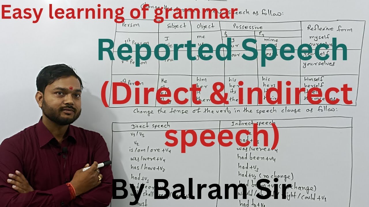 Reported Speech part 1 || For class 6,7,8,9 & 10 || Basic Rules ...