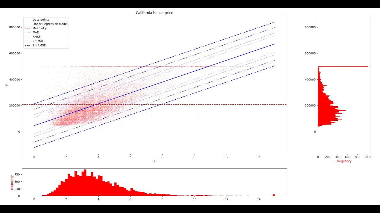 Machine Learning Ml Course Linear Regression Part 4 Real Data