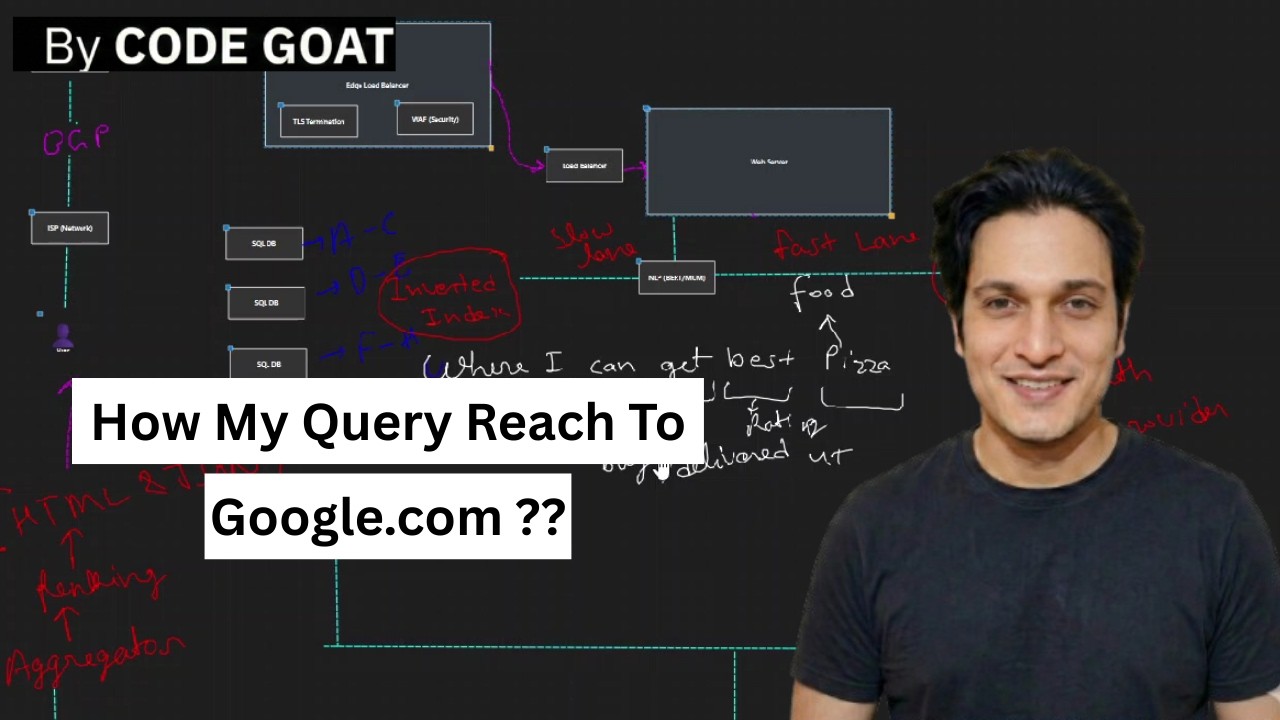 How My Query Reach To Google | System Design Interview | System Design ...