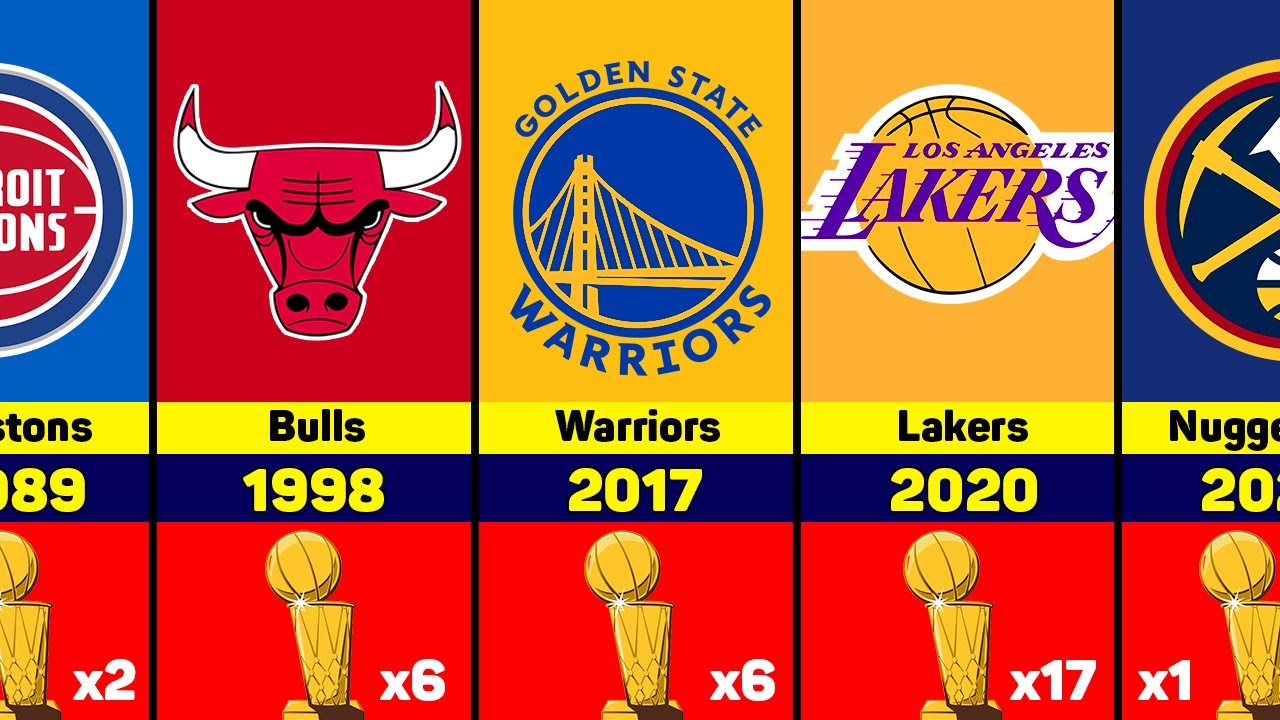 Complete List of NBA Titleholders by Year 1947-2023 🏆 - YouTube