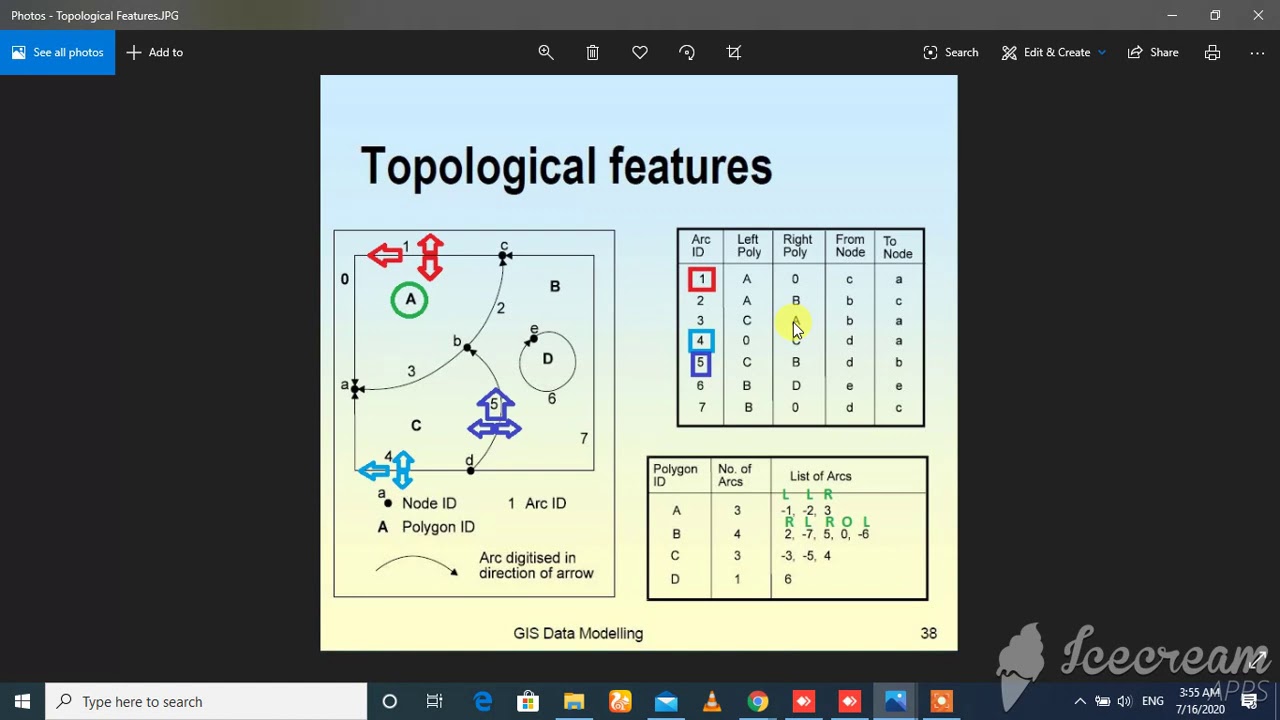 GIS | Topological Features Question - YouTube