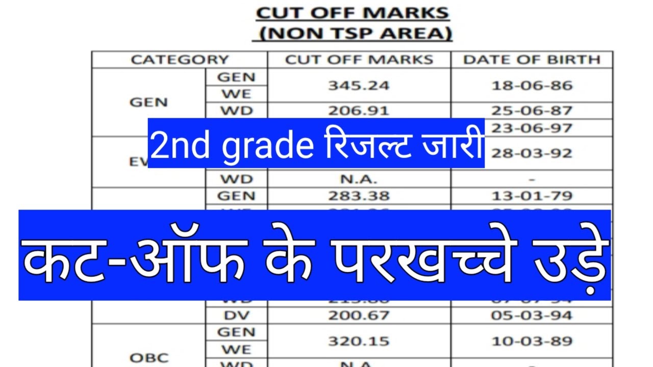 2nd Grade Result 2nd Grade Cut Off 2023 2nd Grade Cut Off 2nd-grade-result-2nd-grade-cut-off-2023-2nd-grade-cut-off