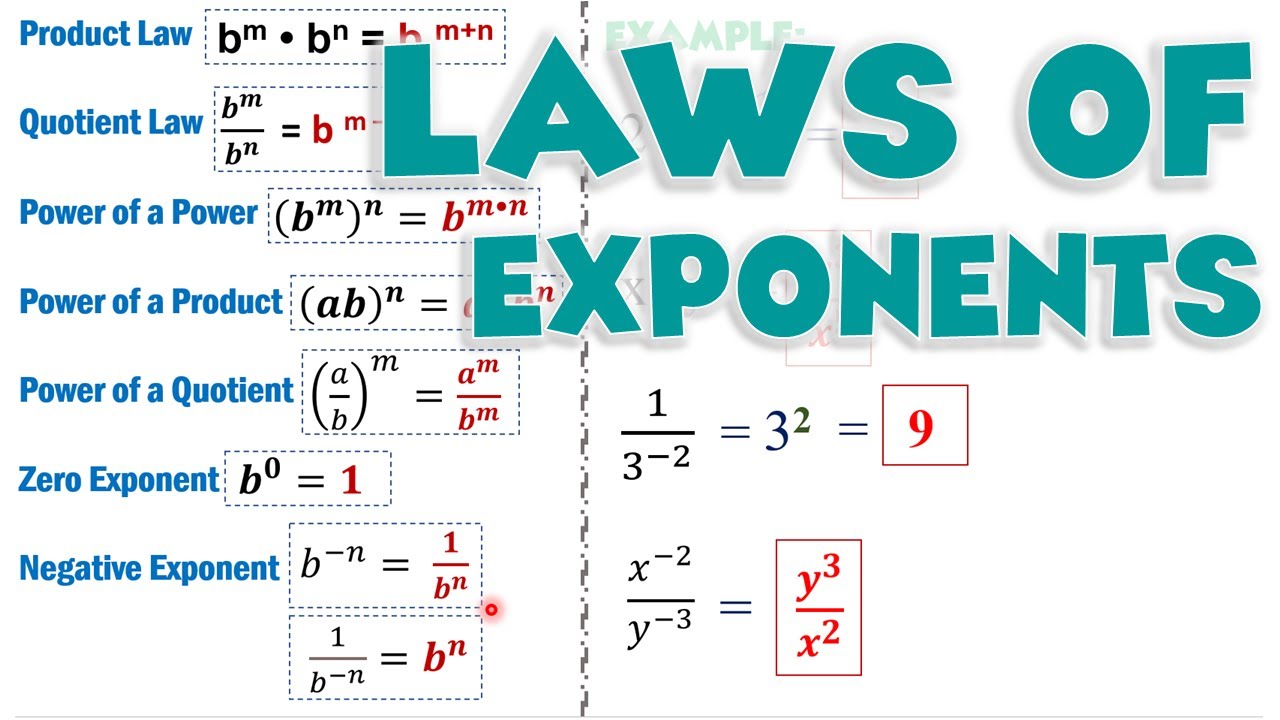 Laws of Exponents | Ms Rosette - YouTube
