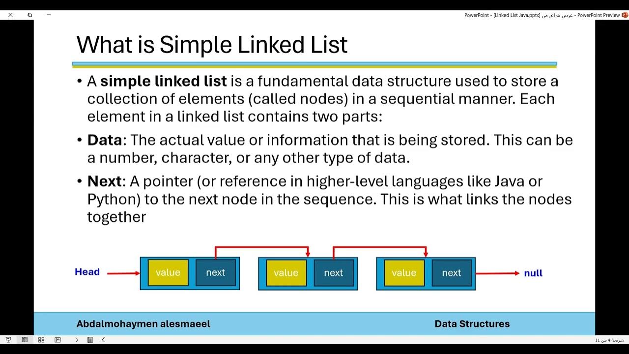 Simple Linked List In Java - YouTube