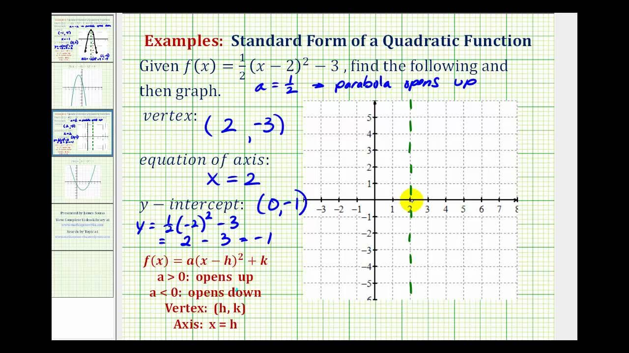 Ex 2: Graph a Quadratic Function in Standard Form - YouTube