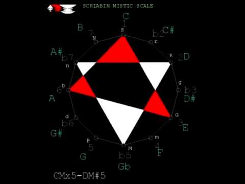 PROMETHEUS Scale (Scriabin Mistic Chord) (Hexatonic # 21) - YouTube