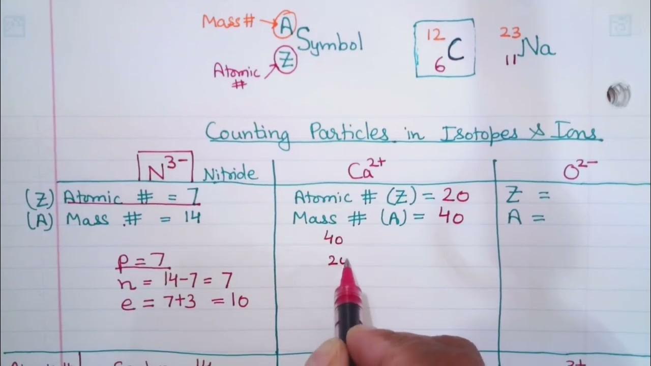 Calculating # of protons, electrons and neutrons - YouTube