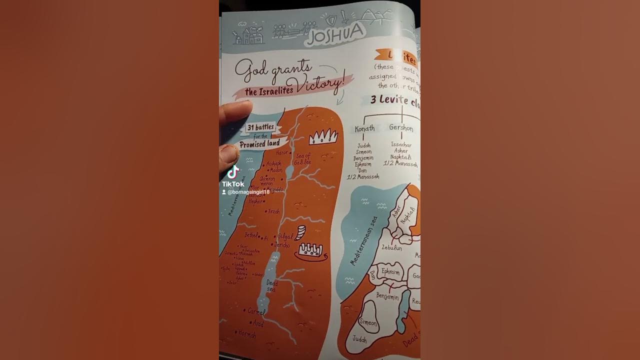 Old testament part 2 - YouTube