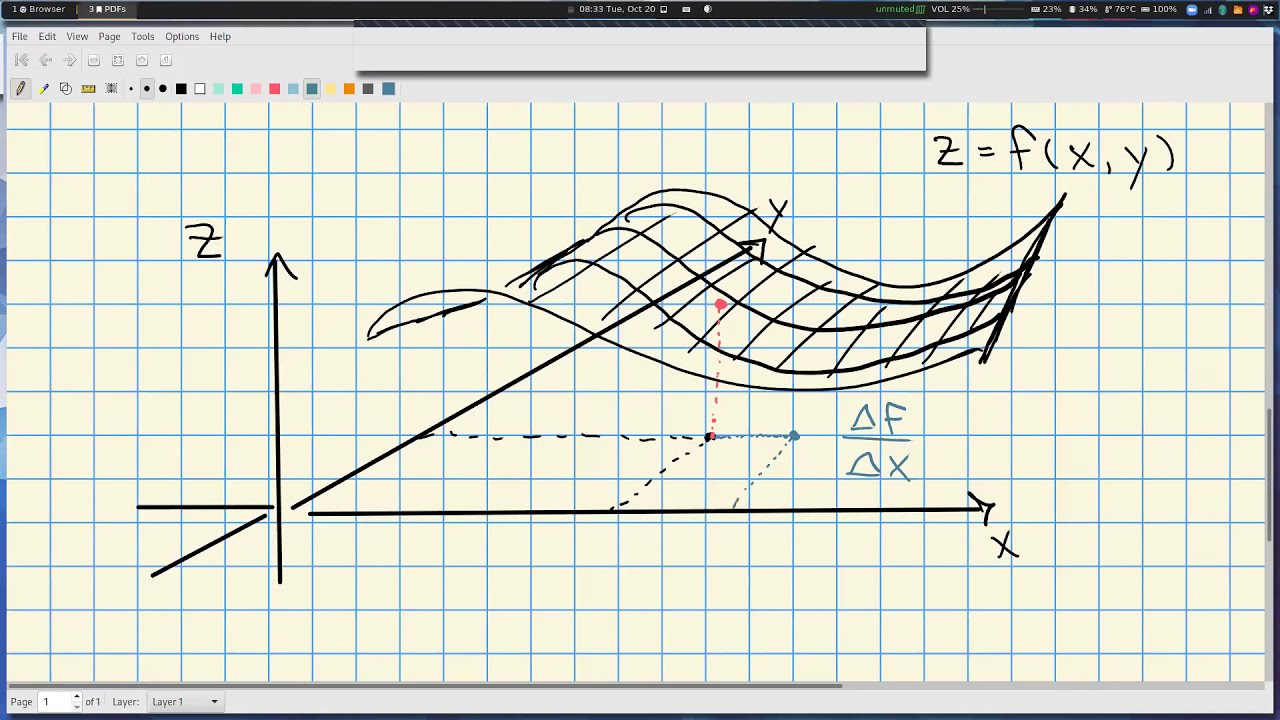 Math 1113: Project 2 Overview (Part 1) - YouTube