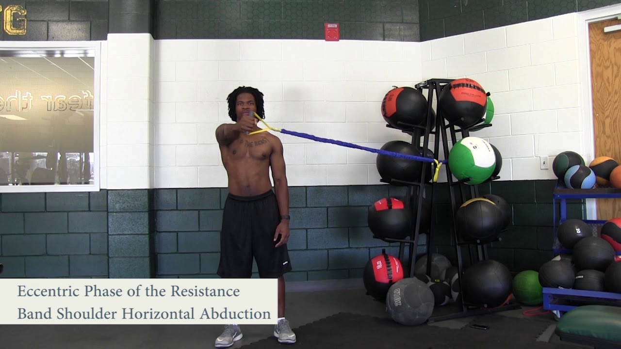 Eccentric Phase of the Resistance Band Shoulder Horizontal Abduction ...