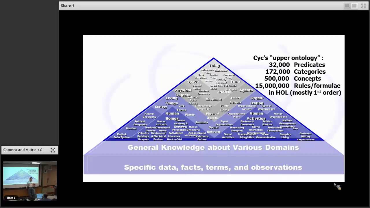 CMU Distinguished Lecture Series - Dr. Douglas Lenat - YouTube