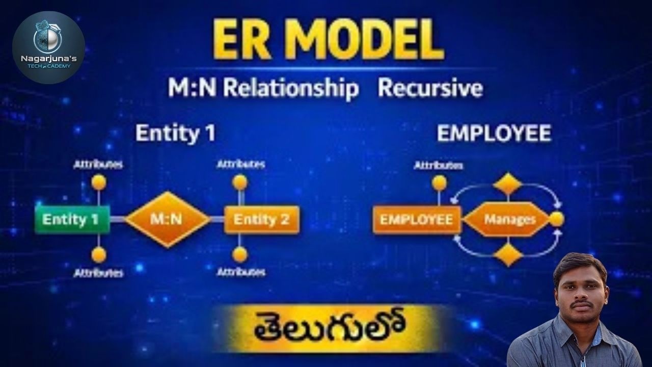 15. ER Model Many to Many & Recursive Relationship Explained | DBMS in ...