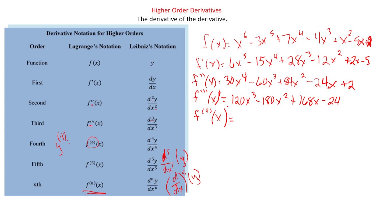 Calculus 2 5 Higher Order Derivatives - YouTube