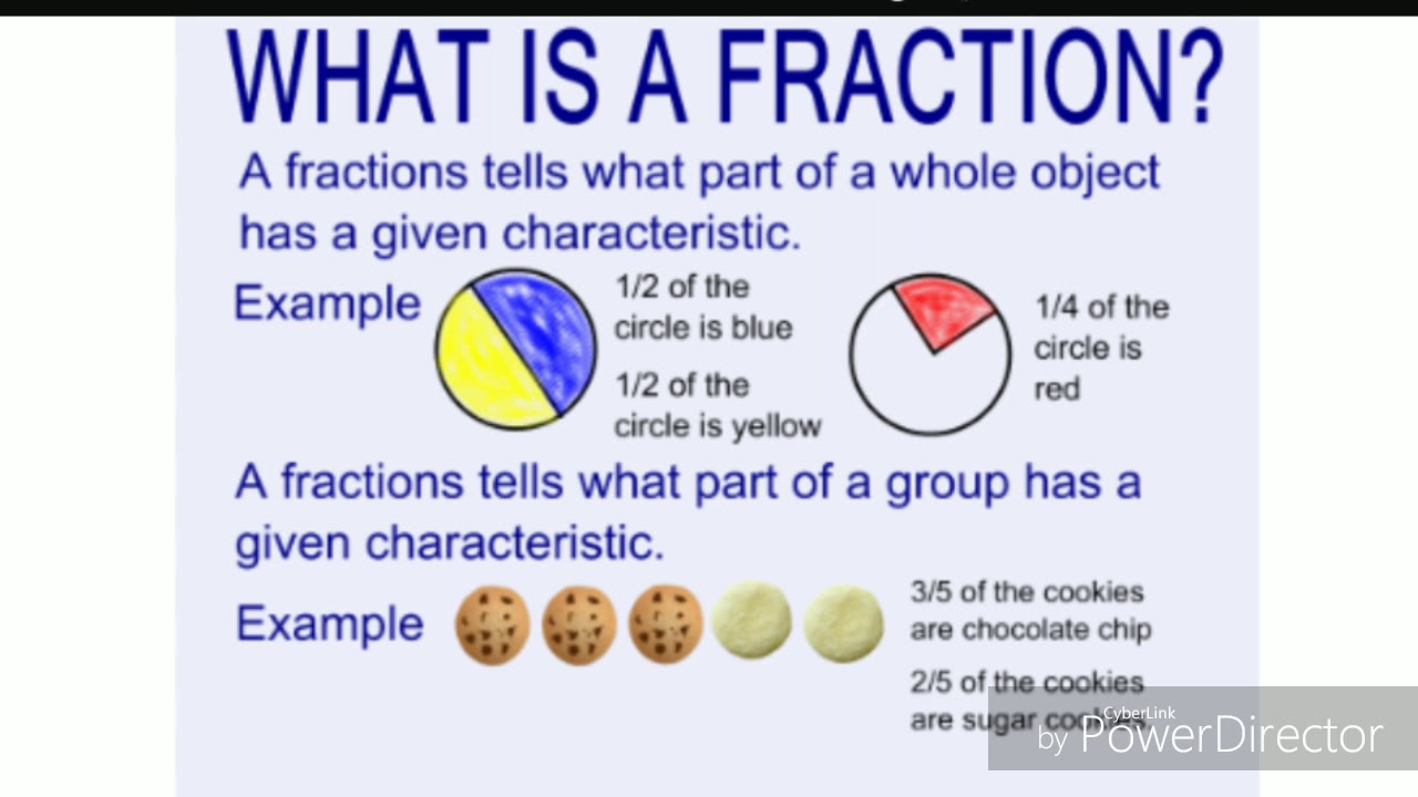 What is fractions? Different types of fractions - YouTube