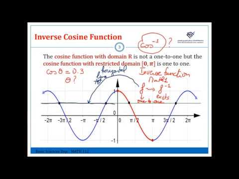 1_6 Inverse Trigonometric Functions MATH2 IAU - YouTube