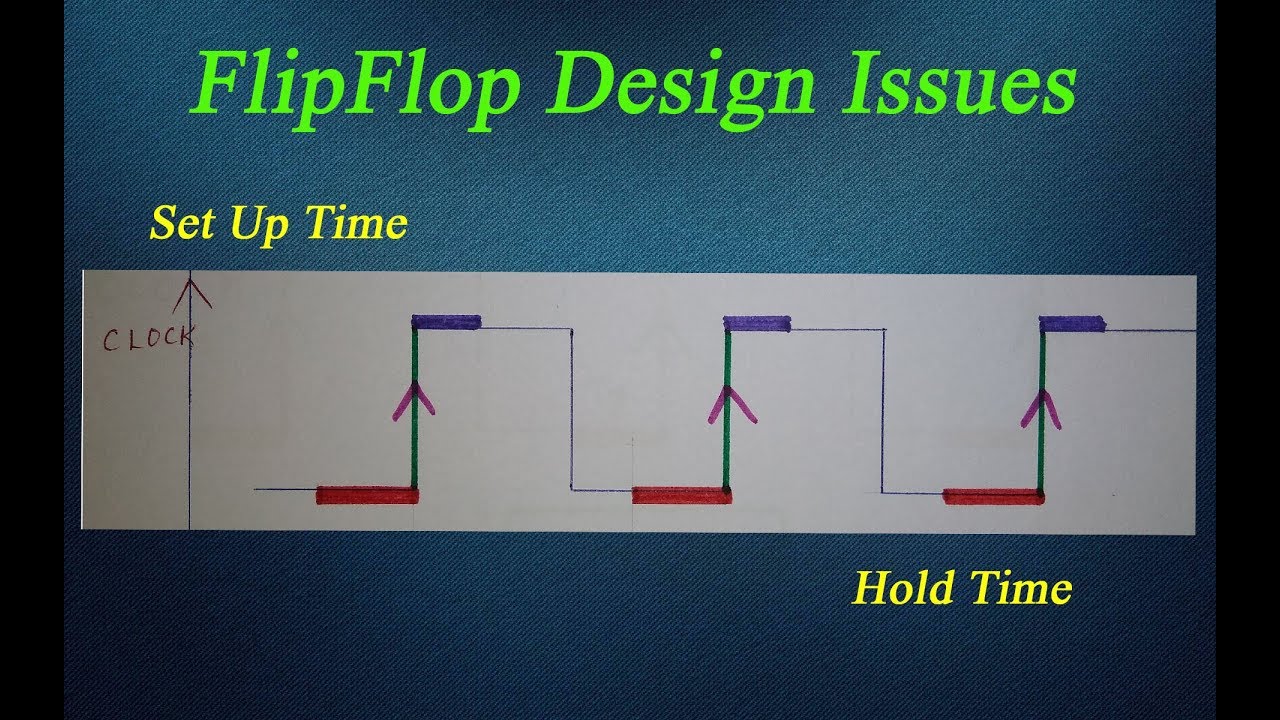 Set Up Time AND Hold Time - Part 1 - YouTube