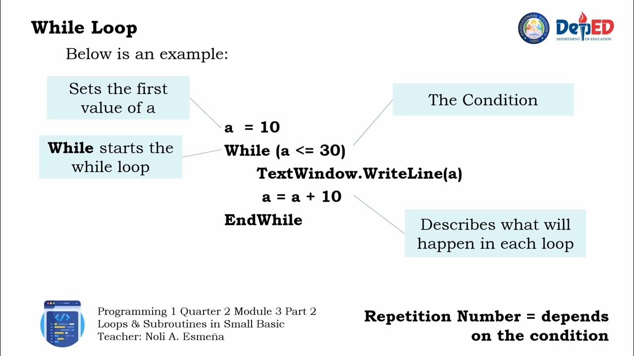 Creating Loops and Subroutines in Small Basic (Quarter 2 Module 3 ...