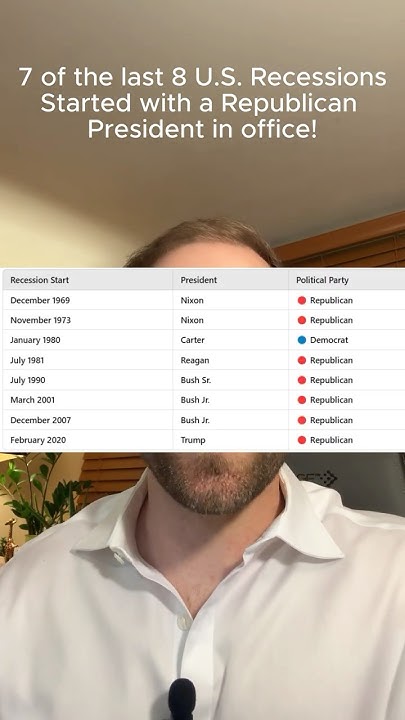 88% of recessions started with THIS #recession #economicdownturn - YouTube