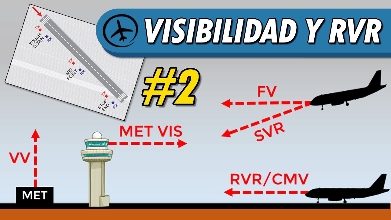 Visibilidad y RVR - Meteorología (Parte 2/2) - YouTube