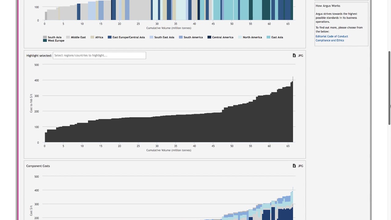 Argus Direct Fertilizers Cost and Margin Service - YouTube