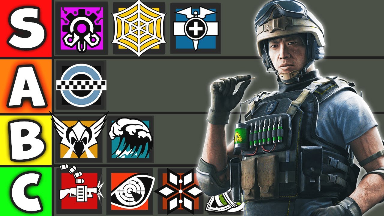 The OFFICIAL Defender Tier List (Y9S4) - Rainbow Six Siege - YouTube