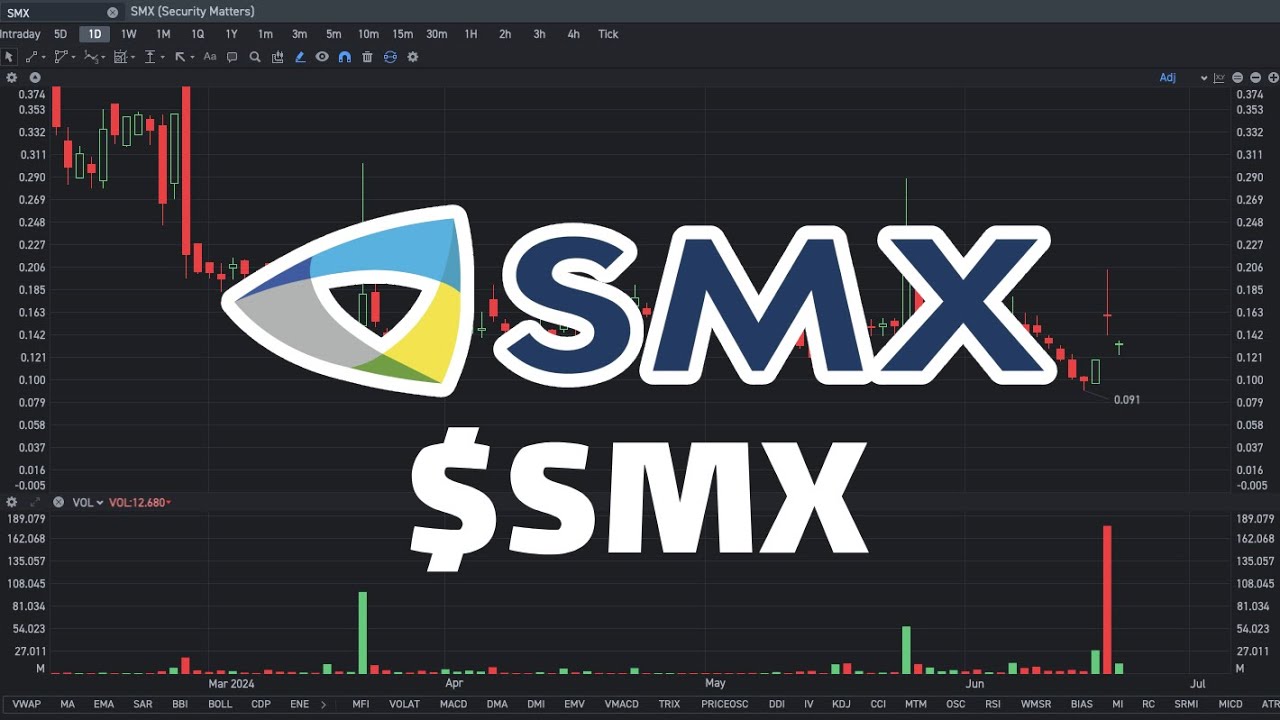 SMX Stock Analysis:Will Go Up? | SMX Stock Price Prediction - YouTube