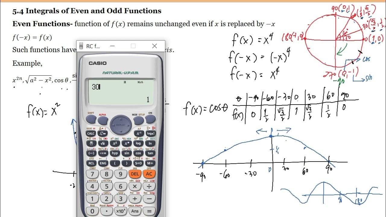 Integrals of Odd and Even Functions Introduction - YouTube