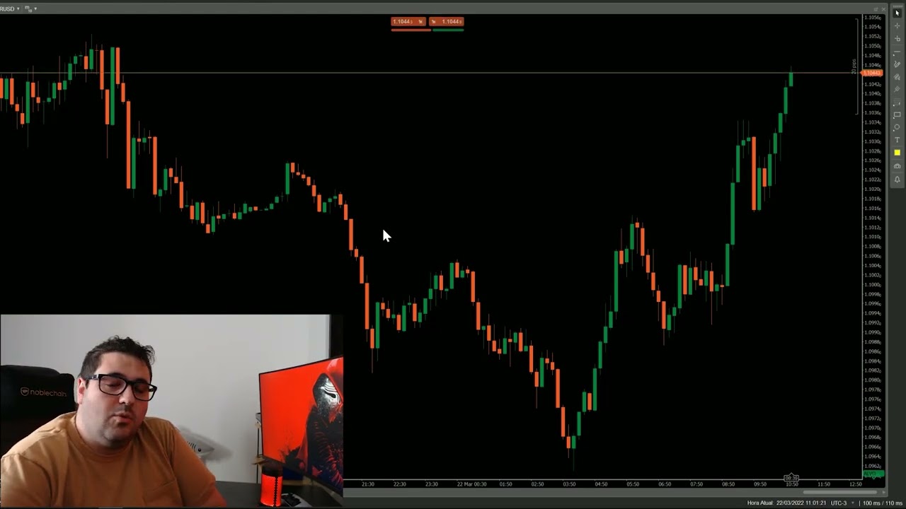 Operações Em Forex - Dia 1 - YouTube