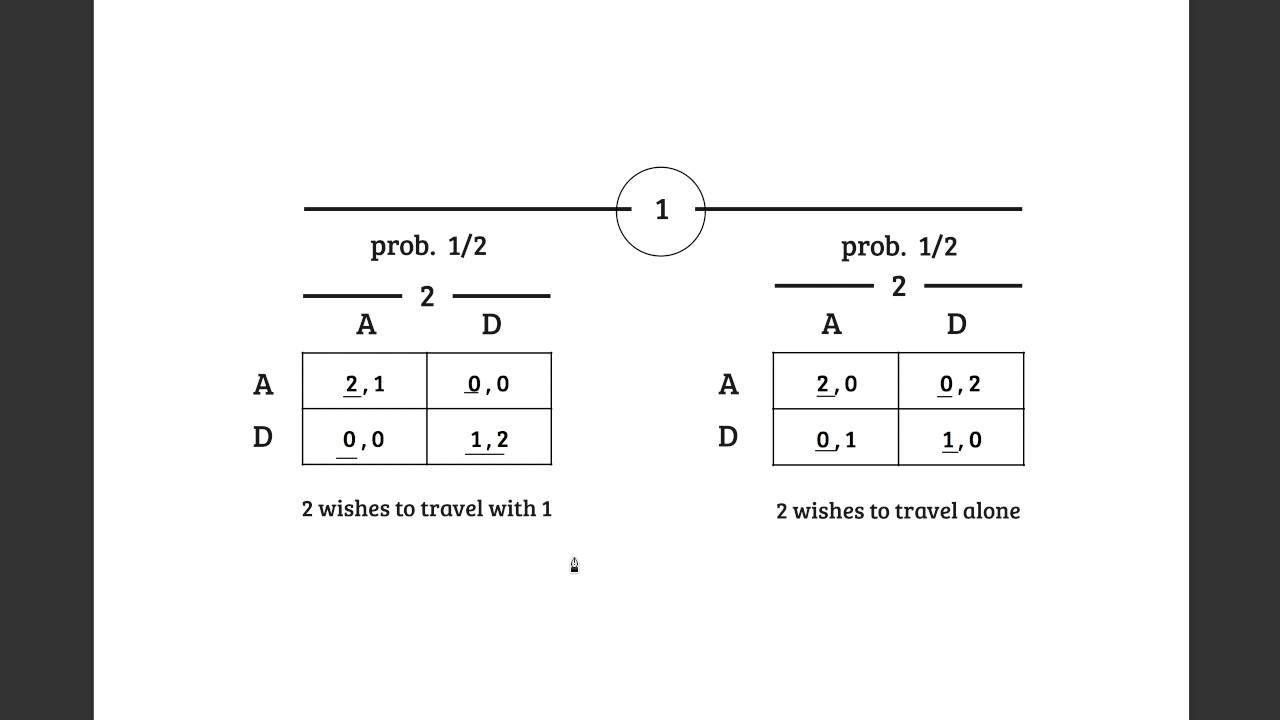 Bayesian Nash Equilibrium (part 1) - YouTube
