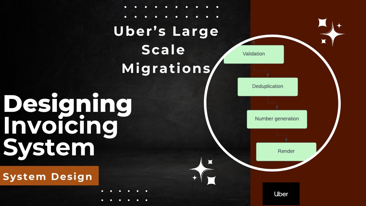 How Uber Handles Large System Migrations? | Uber Software Engineering ...