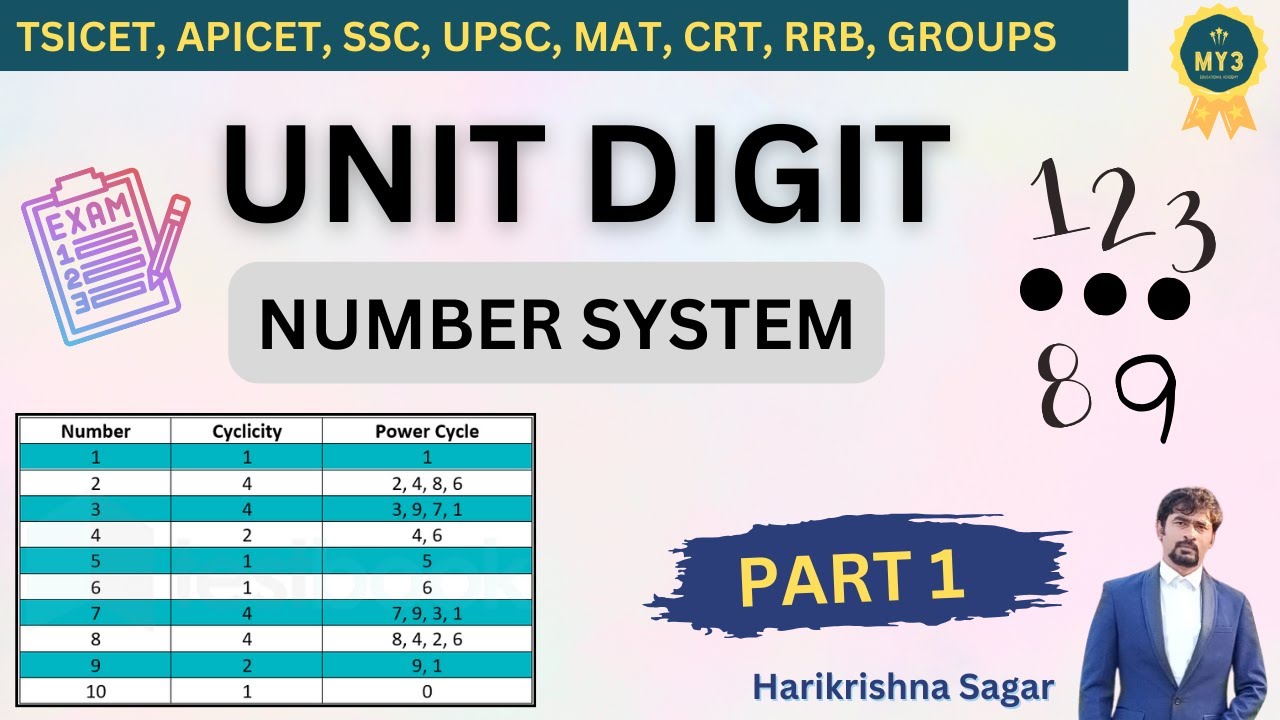 Easy Way To Find Unit Digit I 2 Seconds Trick I Aptitude Made Easy By easy-way-to-find-unit-digit-i-2-seconds-trick-i-aptitude-made-easy-by