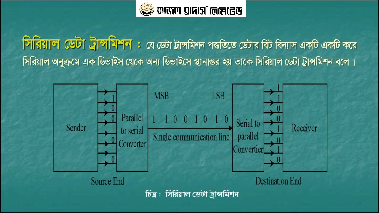 Data Transmission Method HSC ICT 2ND CHAPTER - YouTube
