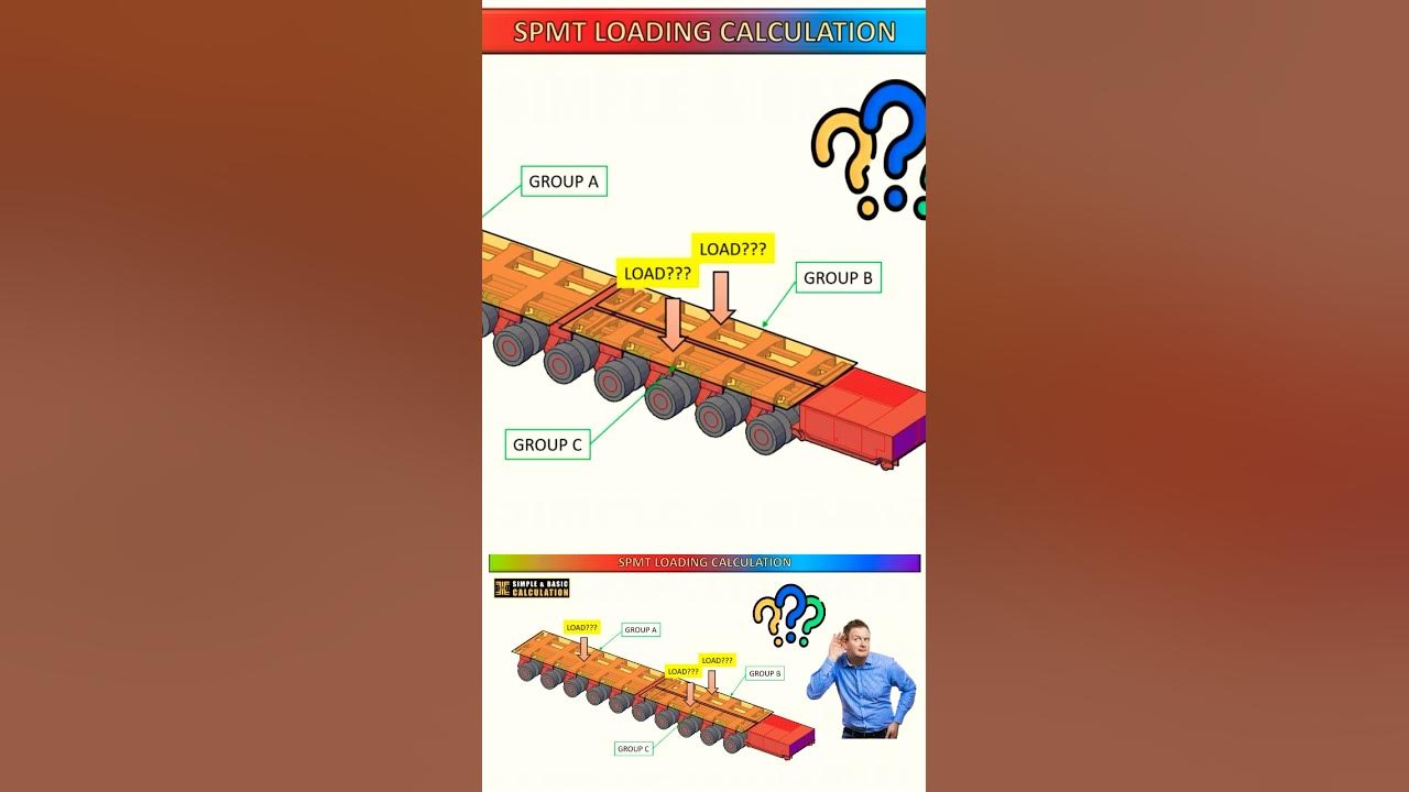 Loading Calculation for SPMT-Multi Axle Trailer #shorts #spmt - YouTube