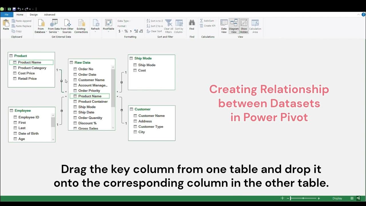 Creating Relationships between Datasets in Power Pivot - YouTube