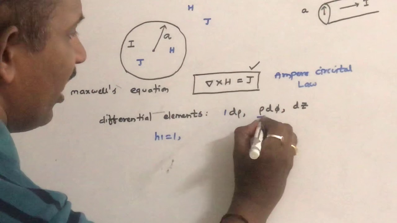 Amperes Circuit Law - Current density - problems - unit II - YouTube