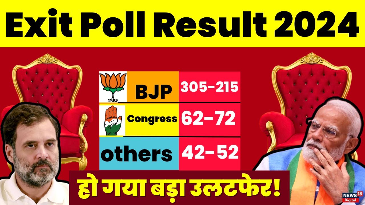 Exit Poll 2024 : हो गया बड़ा उलटफेर! | Lok Sabha Election | PM Modi ...