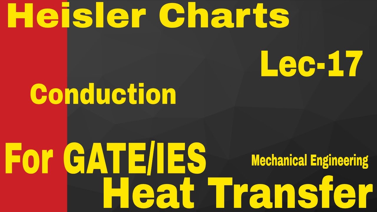 Heisler charts || Heat Transfer || Lec(17) For GATE/IES - YouTube