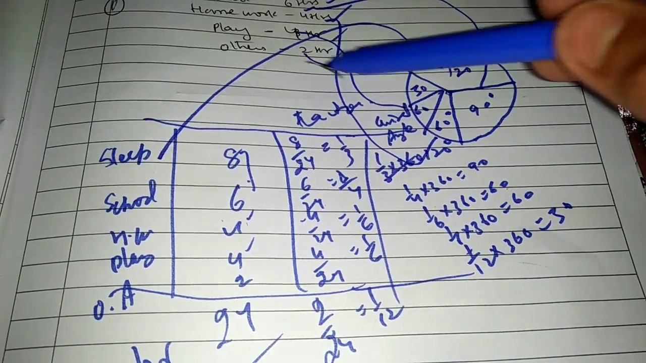 pie chart math - YouTube