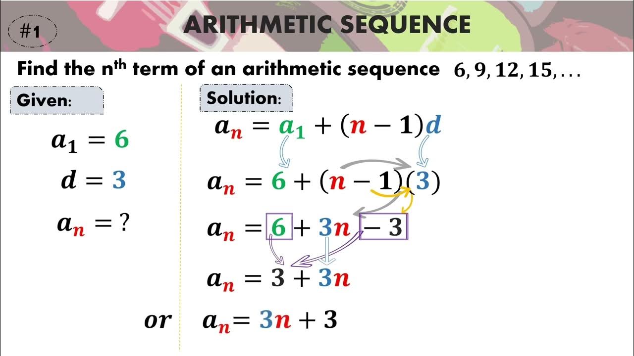 Find The Nth Term of an Arithmetic Sequence Given First Few Consecutive Terms - YouTube